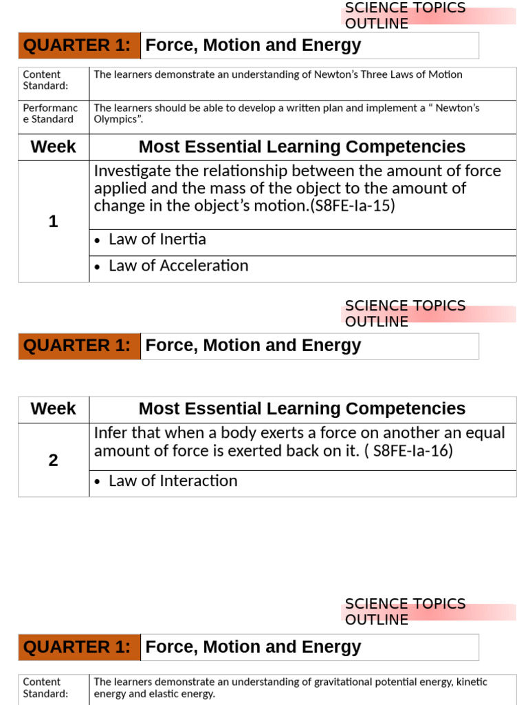 Science Topics Outline | PDF | Force | Newton's Laws Of Motion