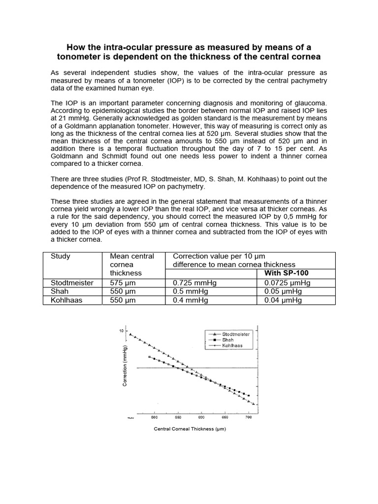 IOP Correction Based on Corneal Thickness | PDF