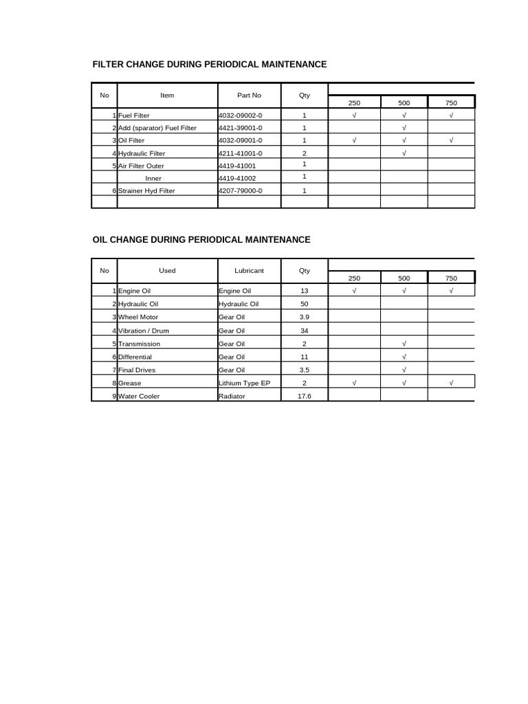 Maintenence Chart Ski N Bull | PDF | Motor Oil | Lubrication