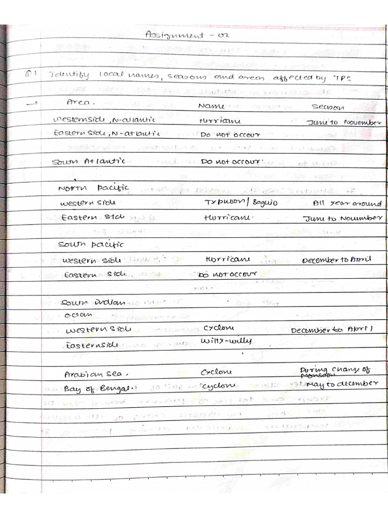 Assignment 2 8989 | PDF