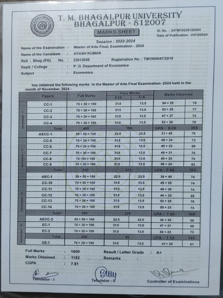 PG Marksheet | PDF