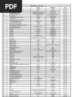 Andromeda DSA Codes for Loan Products | PDF | Private Sector | Economy ...