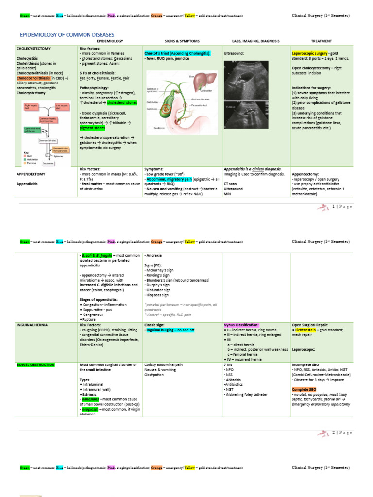 Clinical Surgery: Common Procedures Overview | PDF | Digestive Diseases ...