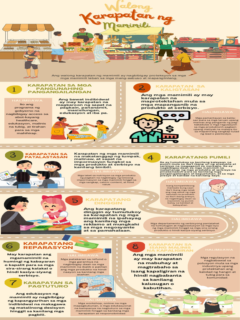 Walong Karapatan NG Konsumer AP Infographics | PDF