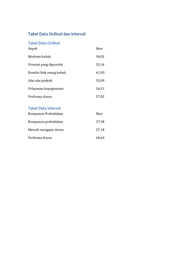 Tabel Data Ordinal Dan Interval | PDF