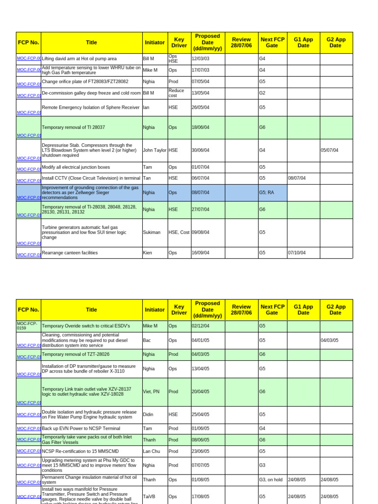 FCP Project Management Log Entries | PDF | Valve | Pump