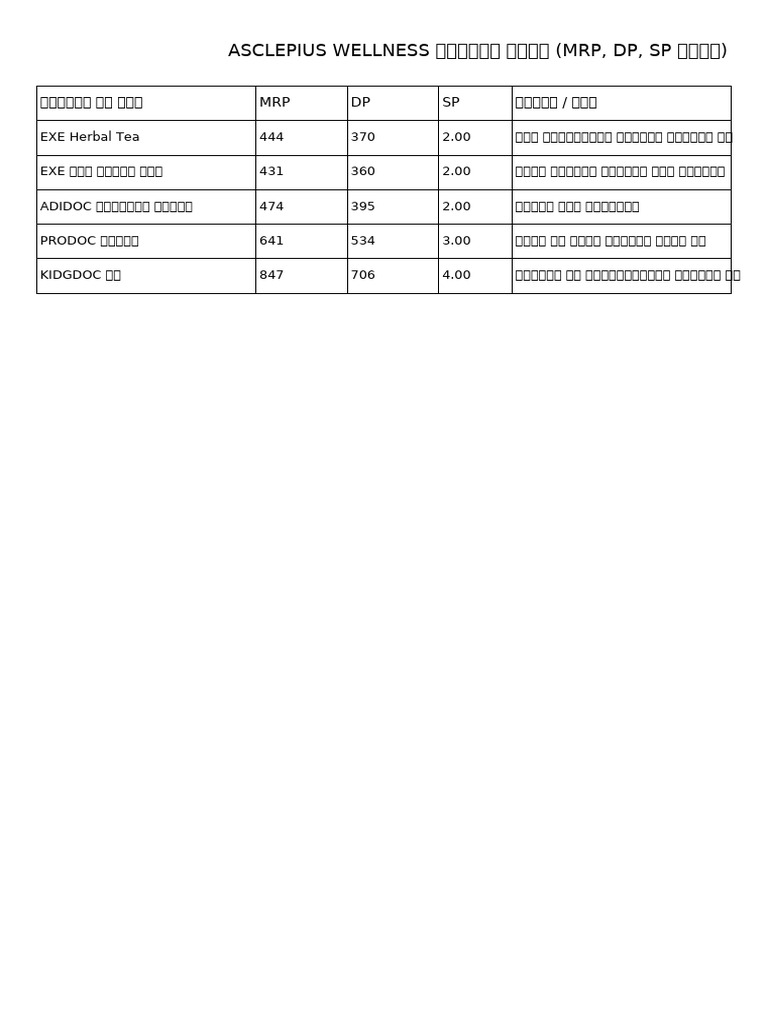 AWPL Product List Hindi | PDF