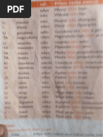 Complete Git and GitHub Notes | PDF