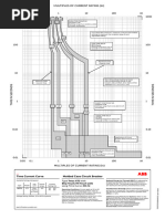6 Adjustable Tripping Settings of A Circuit Breaker You MUST Understand ...