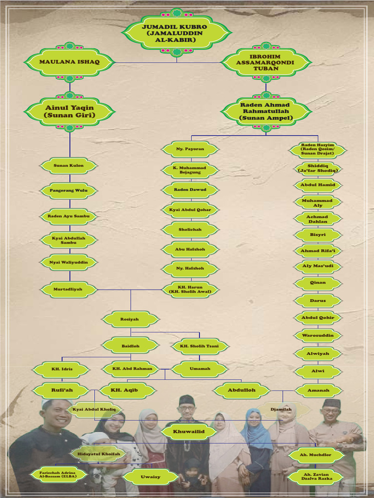 Silsilah Dari Jamaluddin Akbar Sunan Giri ADA FOTONYA | PDF | Banu ...