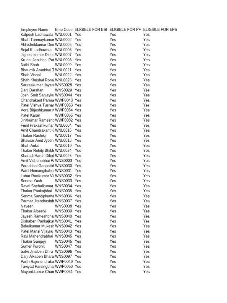 Employee Preferences Sheet | PDF