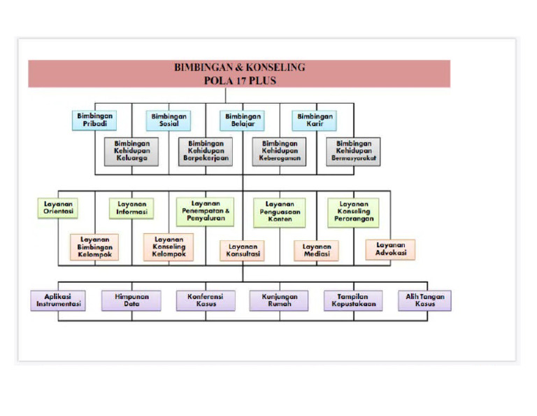 Pola 17 Plus BK | PDF