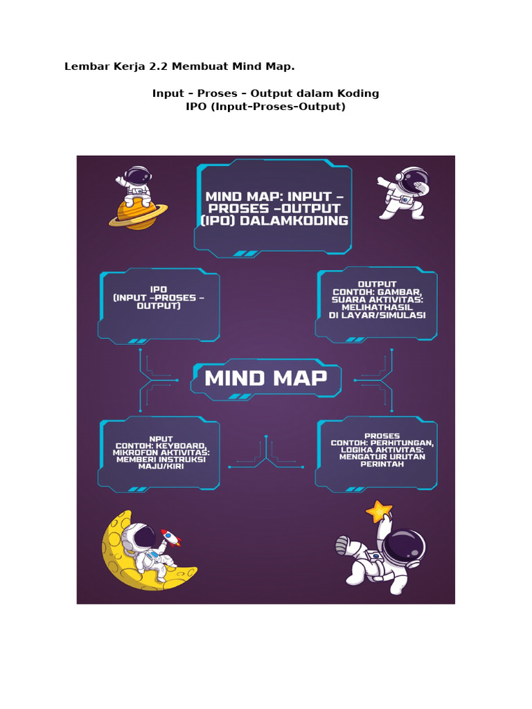 Mind Map Konsep IPO dalam Koding | PDF
