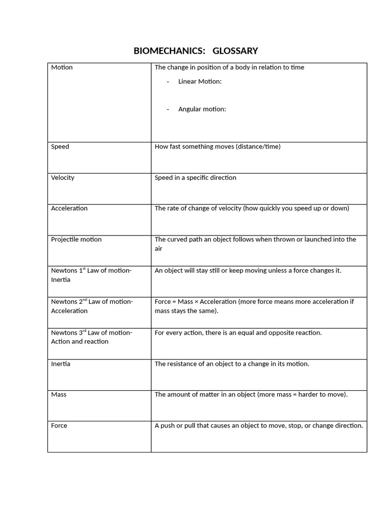 Biomechanics Glossary | PDF