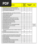 1.4a Toilet Inspection Checklist | PDF | Toilet | Hygiene