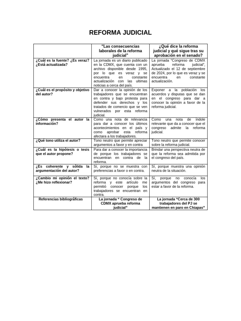 Consecuencias laborales reforma judicial | PDF