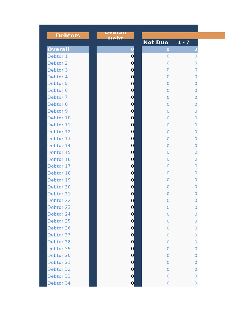 Accounts Receivable Analysis | PDF | Business Economics | Money