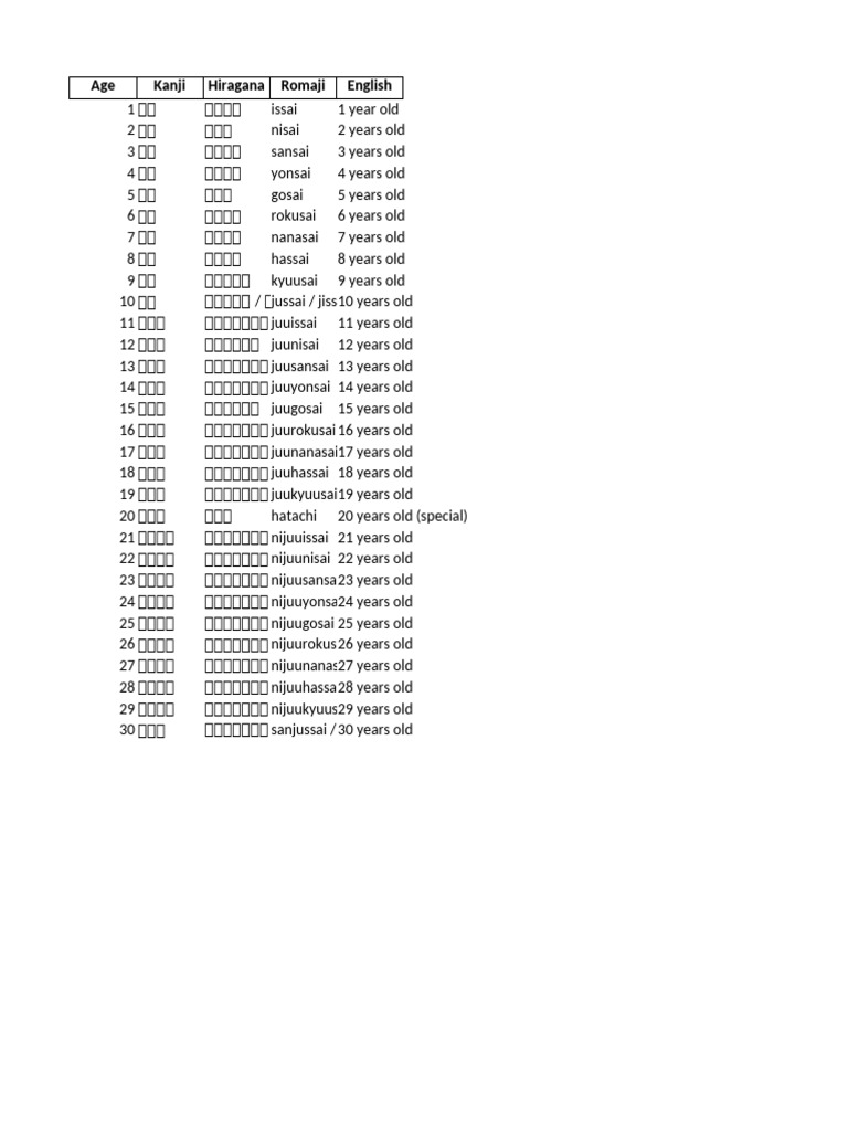 Japanese Age Chart 1 To 30 | PDF