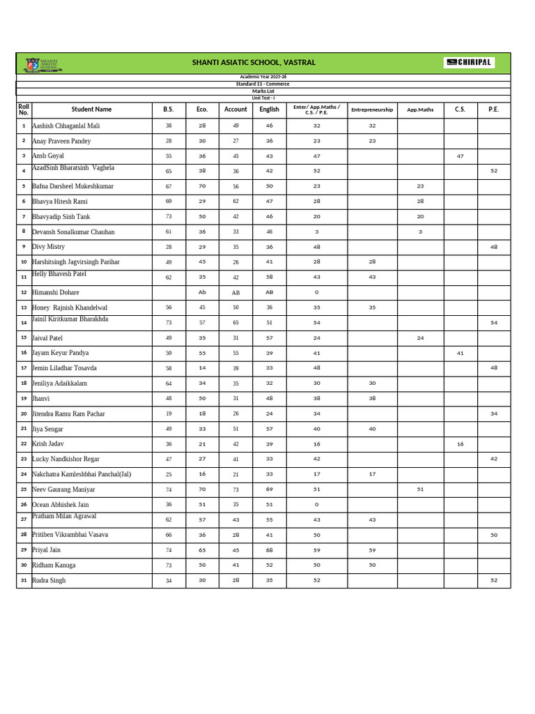 Standard 11 Commerce Unit Test Marks | PDF