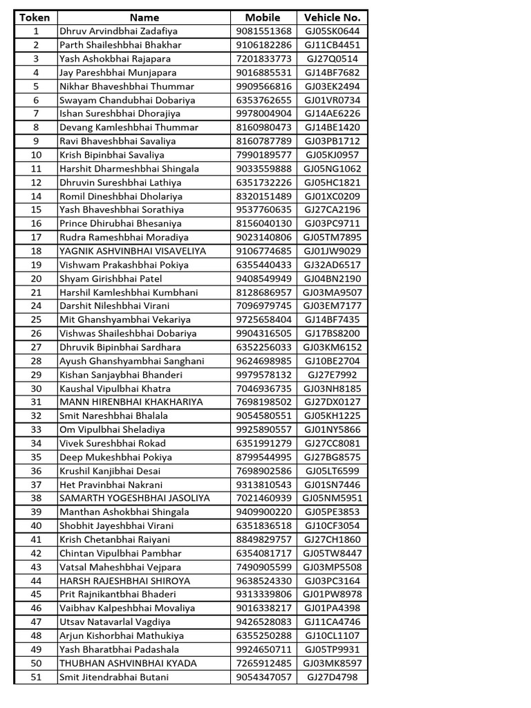 Vehicle List | PDF