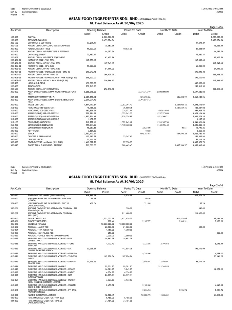 GL Trial Balance for Asian Food Ingredients | PDF | Palm Oil | Fat