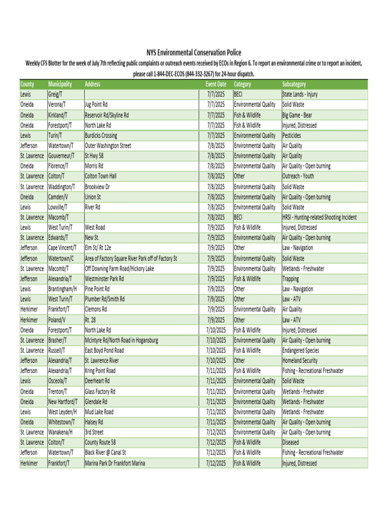 DEC Region 6 Police Activity July 7 - 13, 2025 | PDF | Natural ...