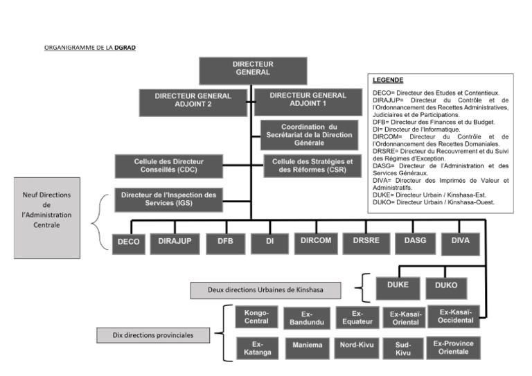 Organigramme Dgrad | PDF