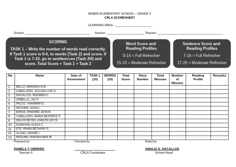 CRLA Summary | PDF