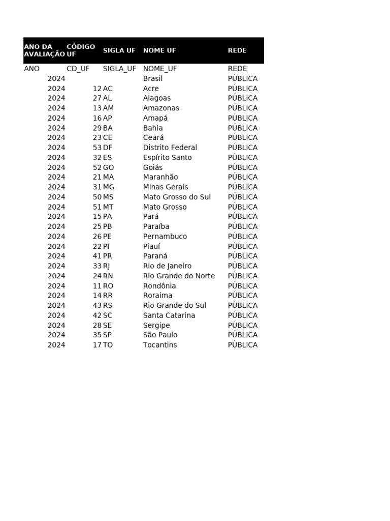 Resultados e Metas Ufs 2024 2 | PDF | Brasil