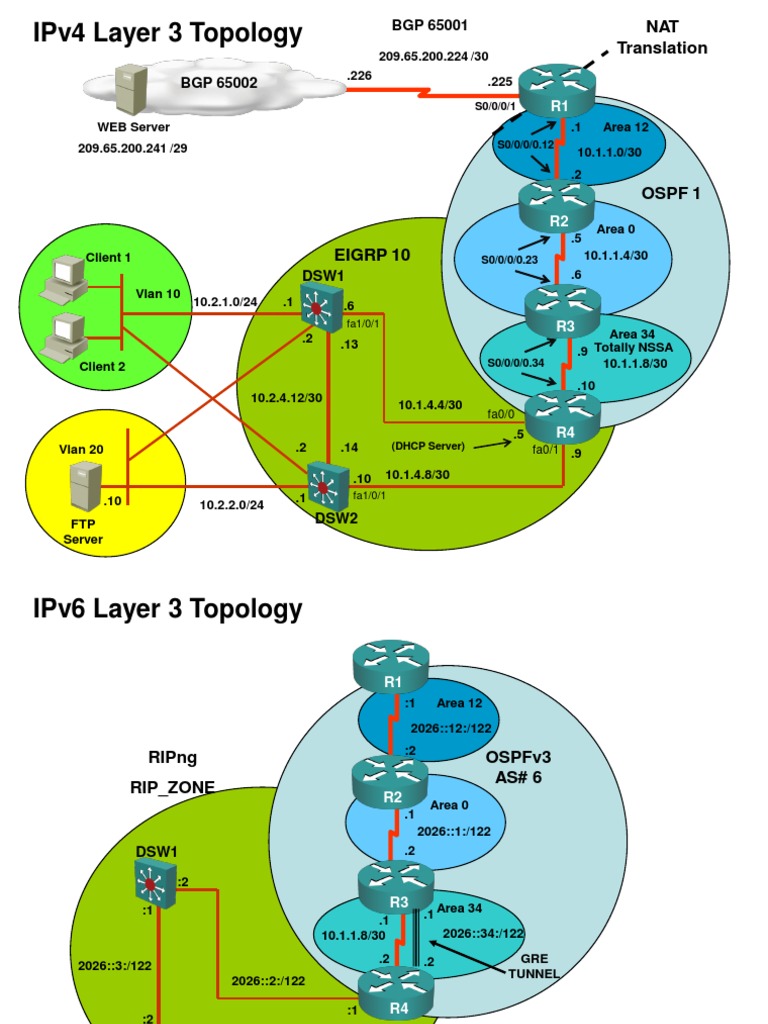 A Comprehensive Network Design Showing IPv4, IPv6, Routing Protocols ...