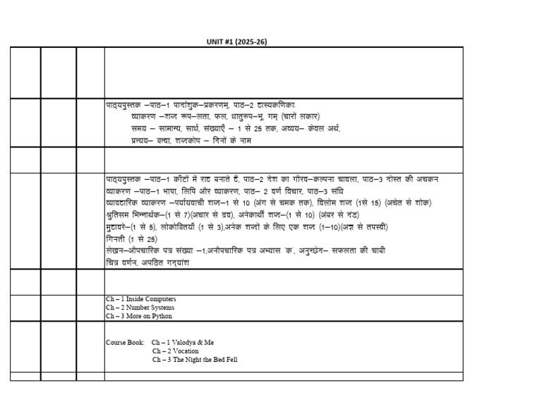 Class 7 Syllabus and Date Sheet 2025-26 | PDF