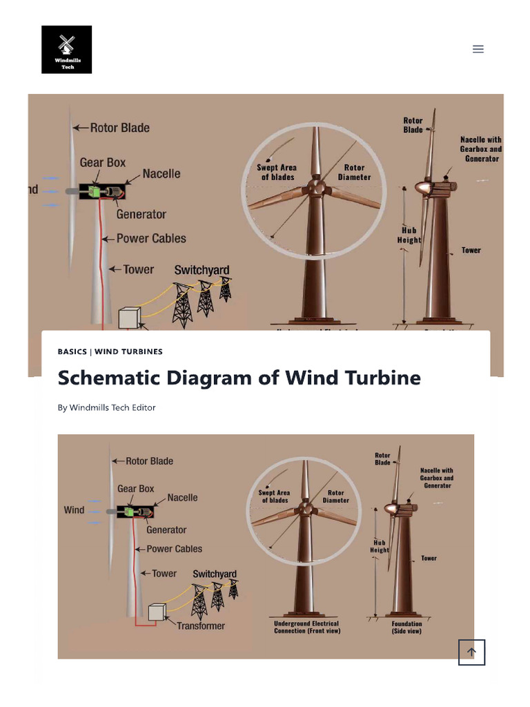Wind Turbine Flow Diagram | PDF