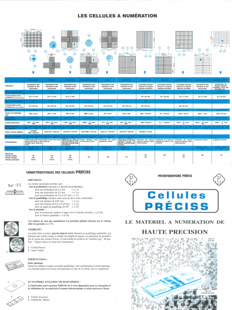 Cellule Numeration | PDF