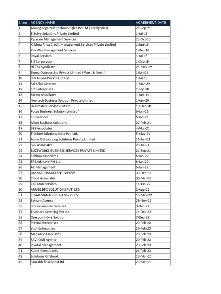 Active List | PDF