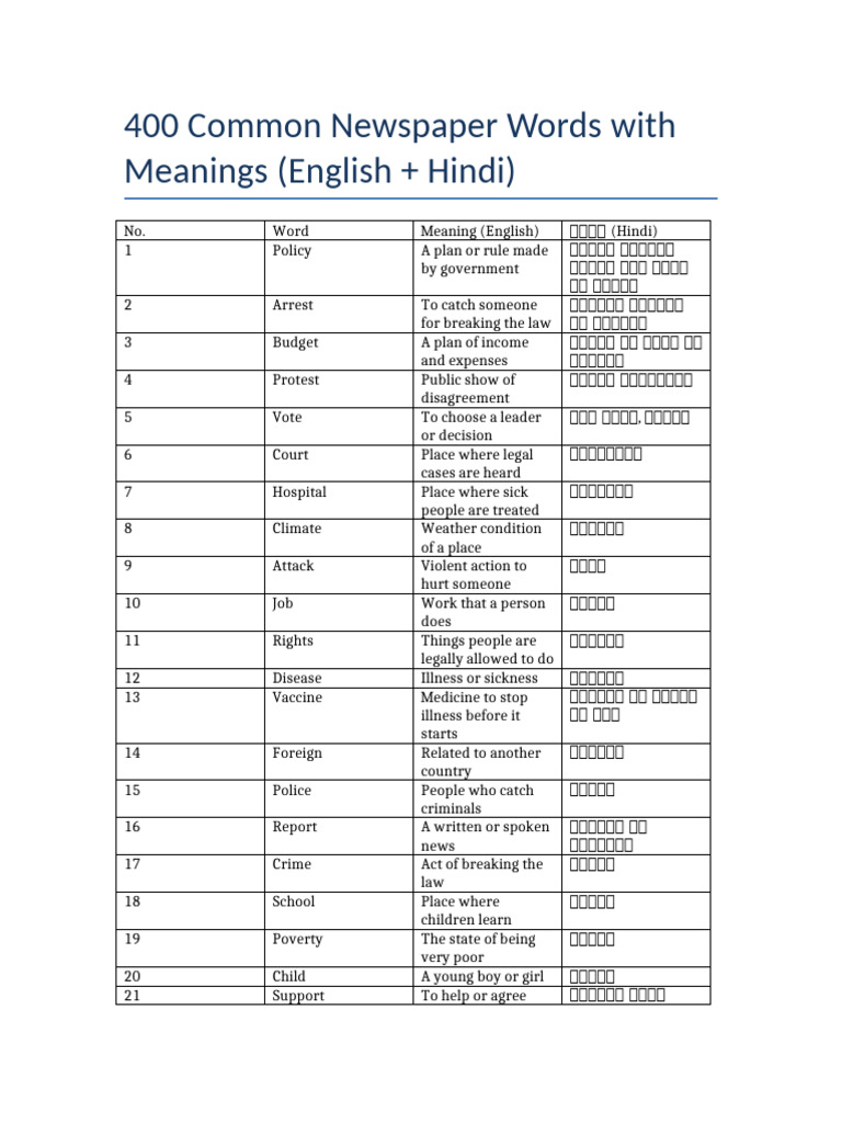 Common Hindi Newspaper Vocabulary | PDF | Public Sphere | Justice