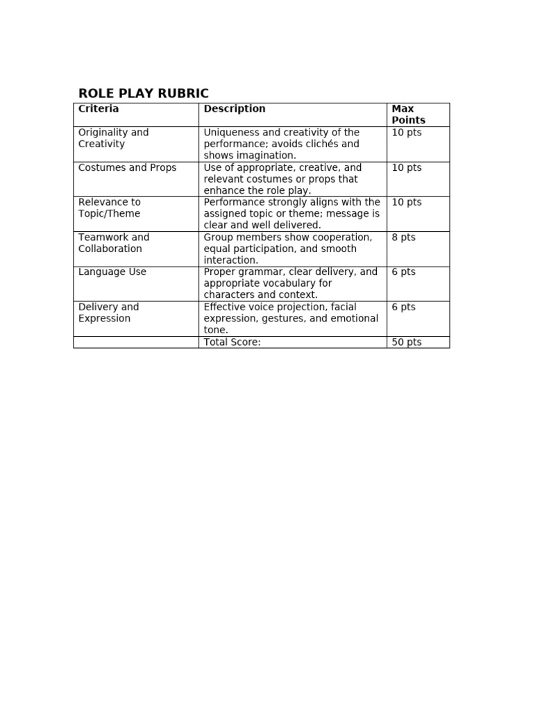 Role Play Rubric | PDF