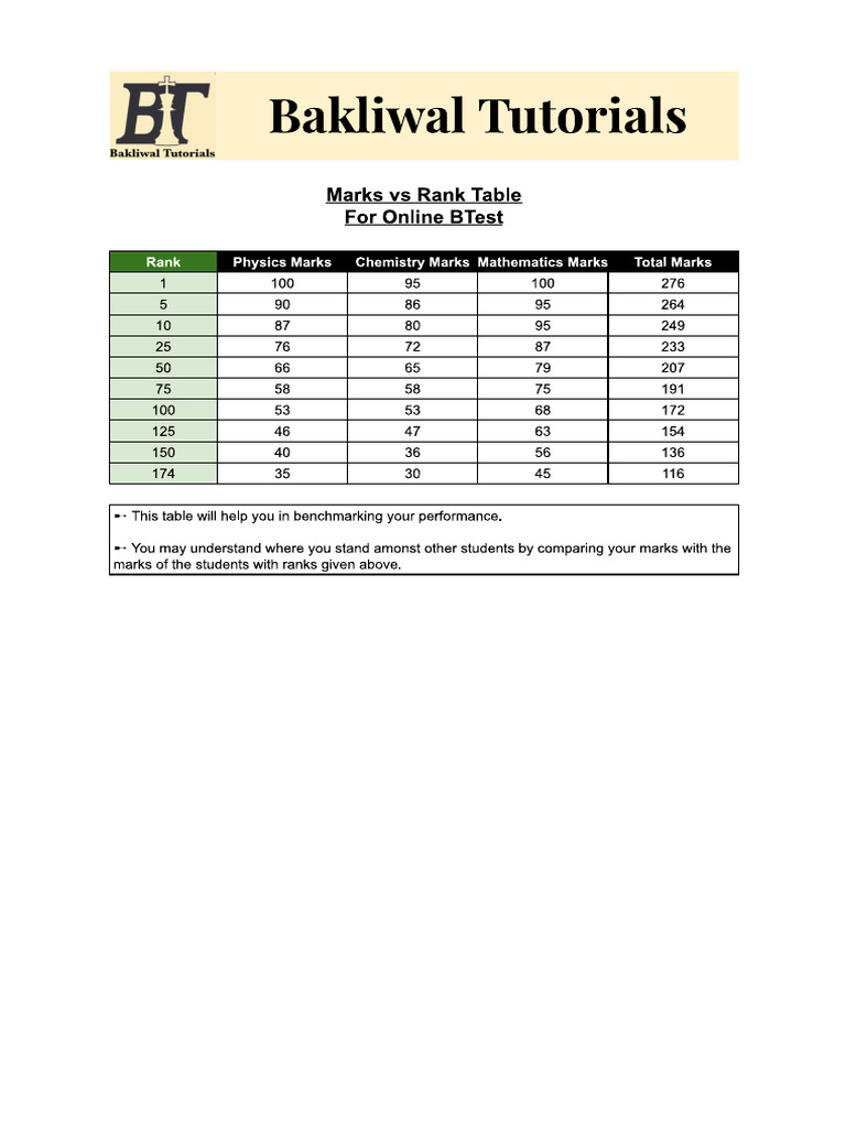 c27 Benchmark Online | PDF