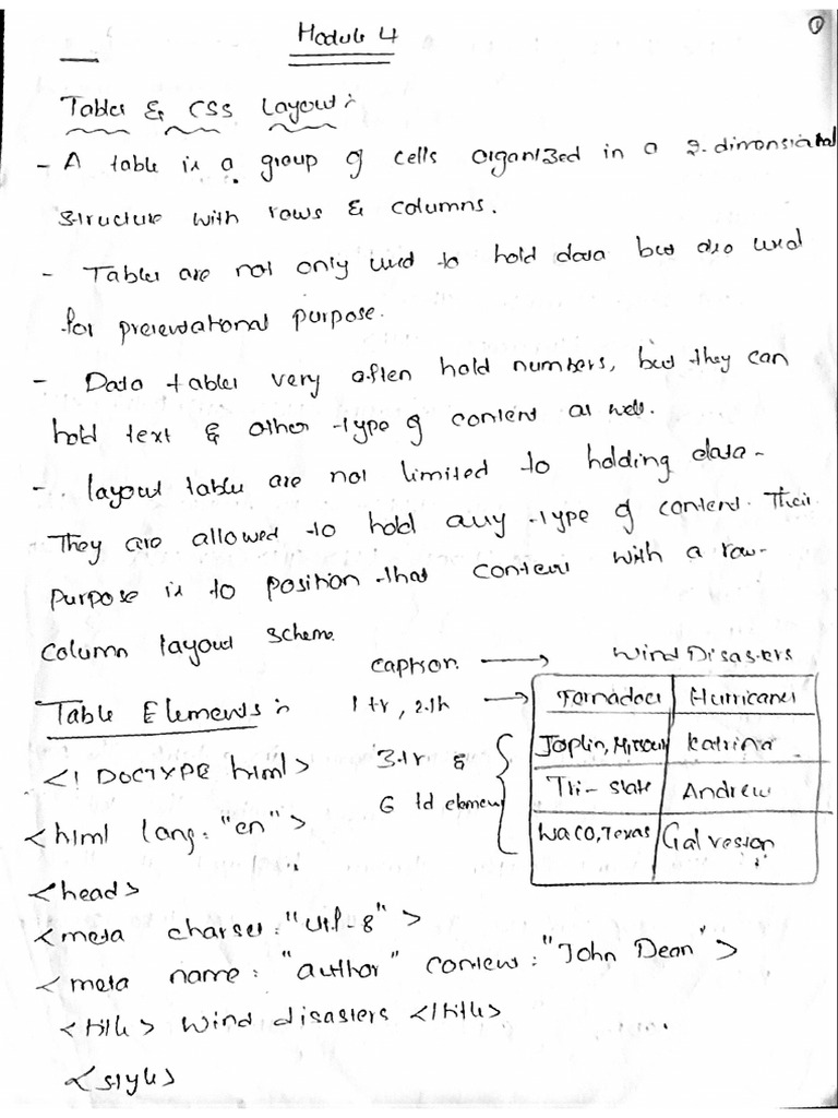Module 4 Web Notes | PDF