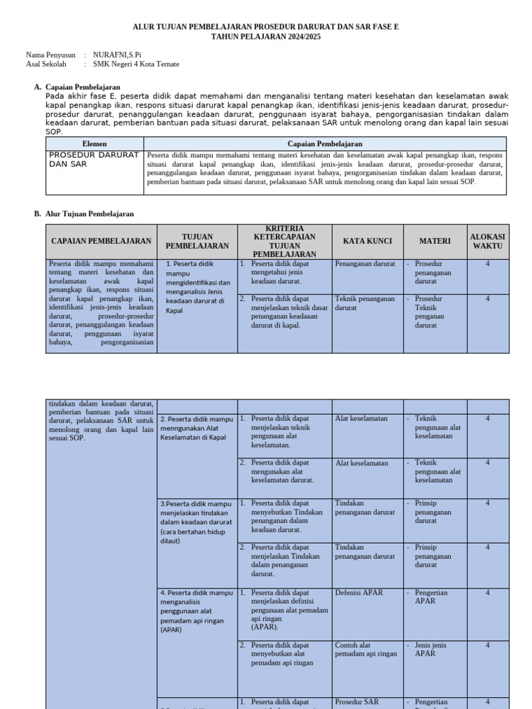 02. Format Tabel ATP[1] | PDF
