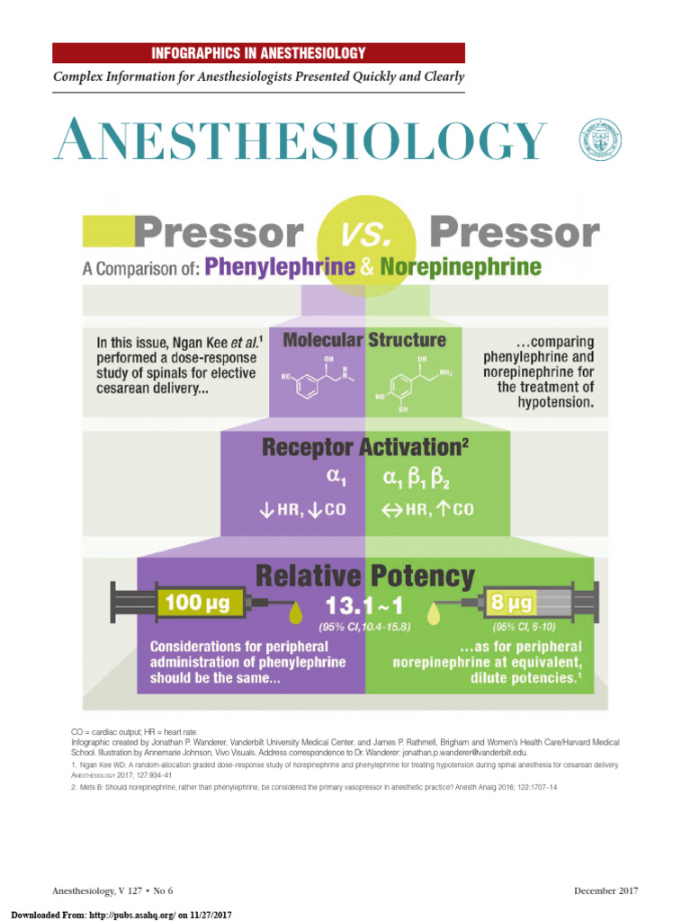Phenylephrine Vs Norepi Infographic | PDF | Anesthesia | Childbirth