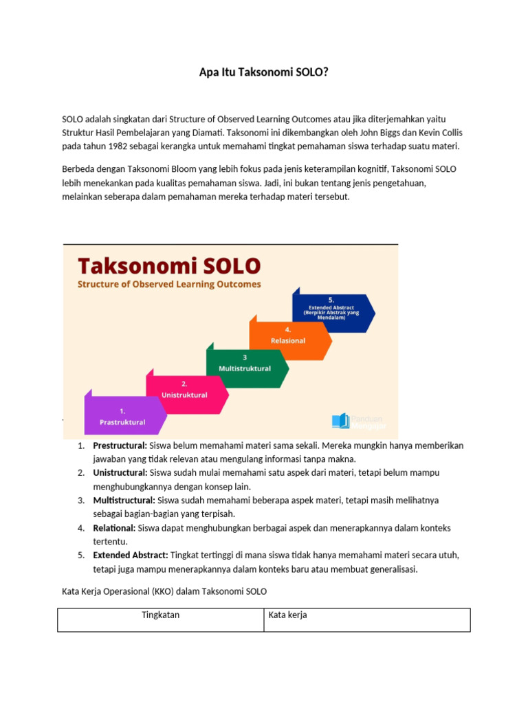 Memahami Taksonomi SOLO dalam Pembelajaran | PDF