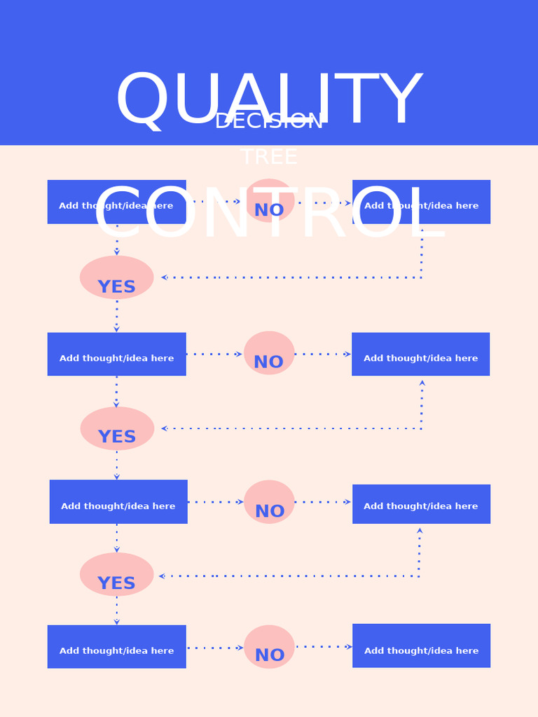 Quality Control Decision Tree | PDF