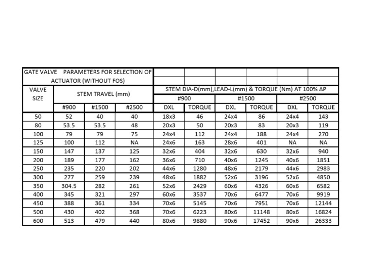 Gate Valve Actuator Selection Guide | PDF