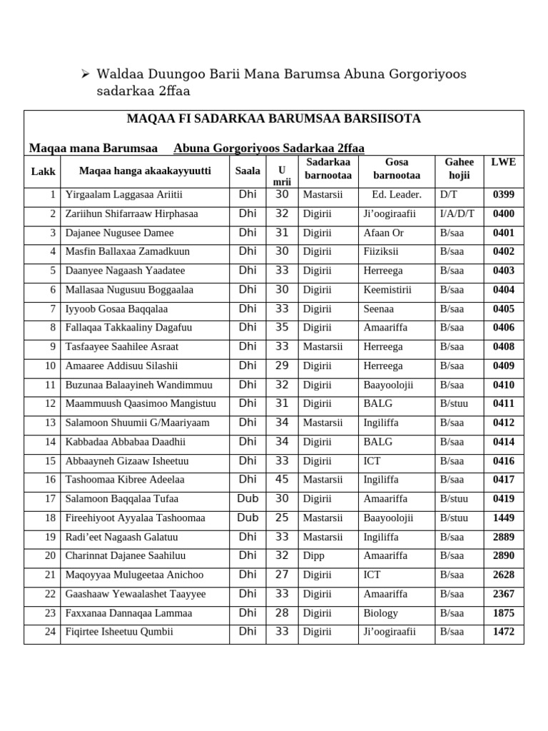 Unka Seenaa Barsiisaa Waldaa Duungoo Barii | PDF