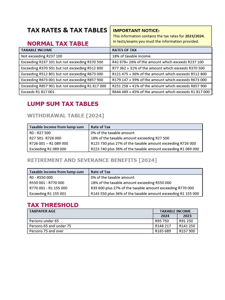 South Africa Tax Rates 2024 Overview | PDF | Money | Economies