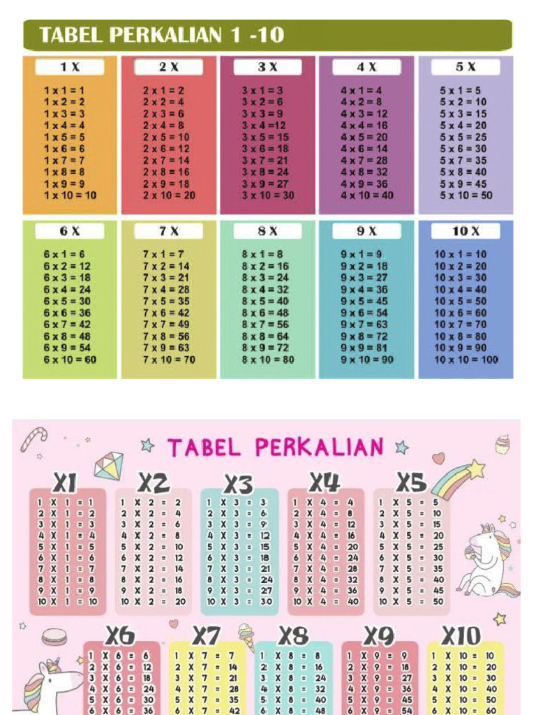 Perkalian | PDF
