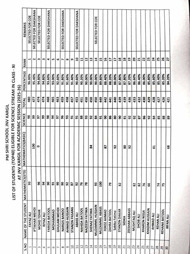 11th Class Admission List | PDF