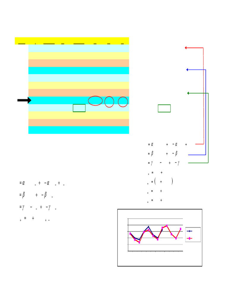 Example Holt Winter Calculation 1 | PDF