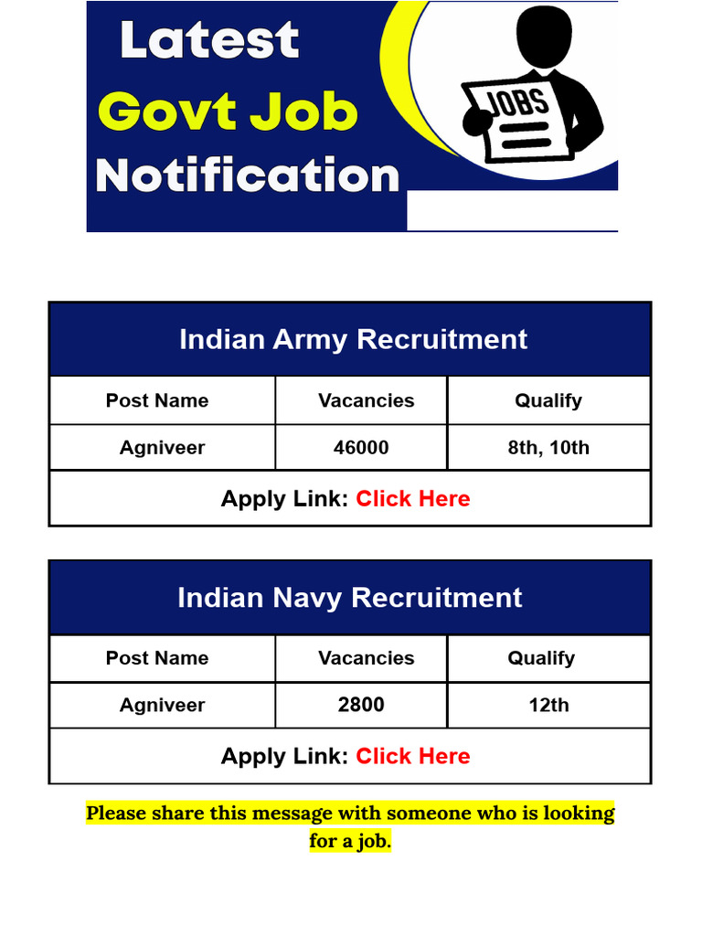 LatestGovtJobNotification 2022 | PDF | Government Of India