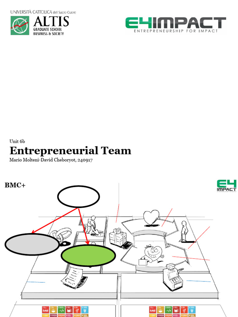Building an Effective Entrepreneurial Team | PDF | Entrepreneurship ...